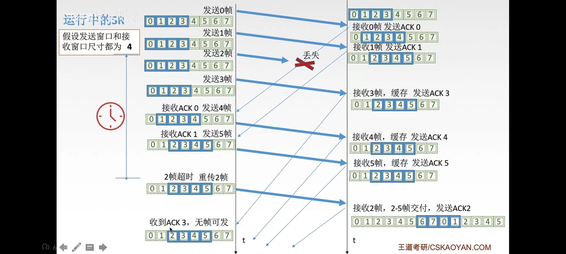 计算机网络 | 肥艺的blog