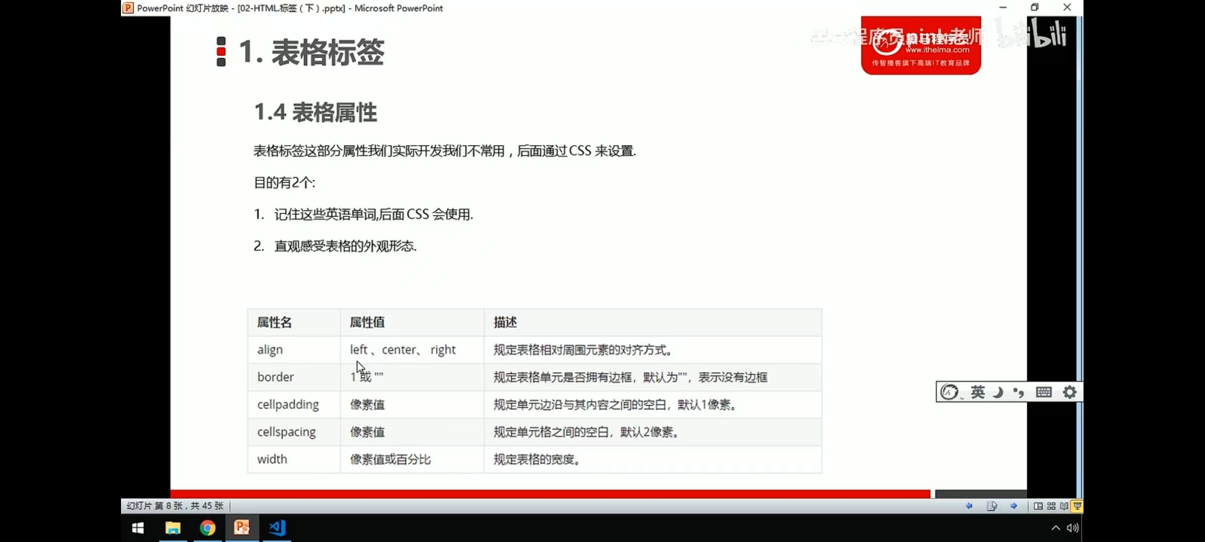 Web前端--HTML | 肥艺的blog