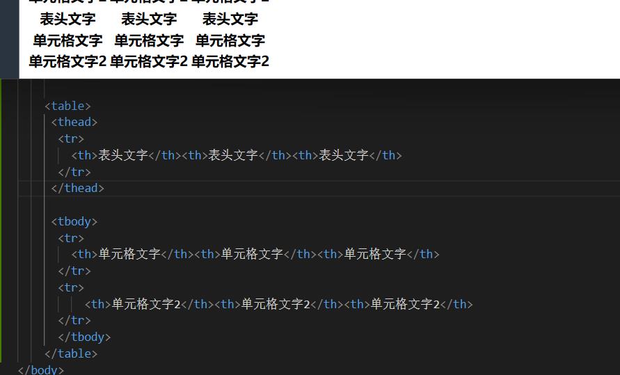 Web前端--HTML | 肥艺的blog